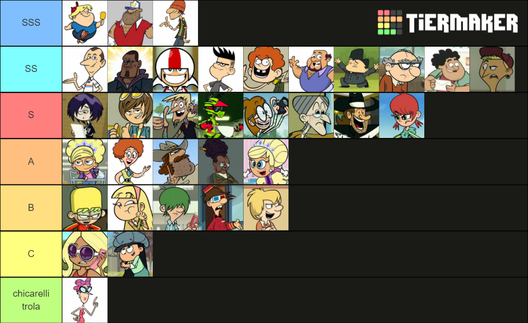 Kick Buttowski Tier List Community Rankings Tiermaker