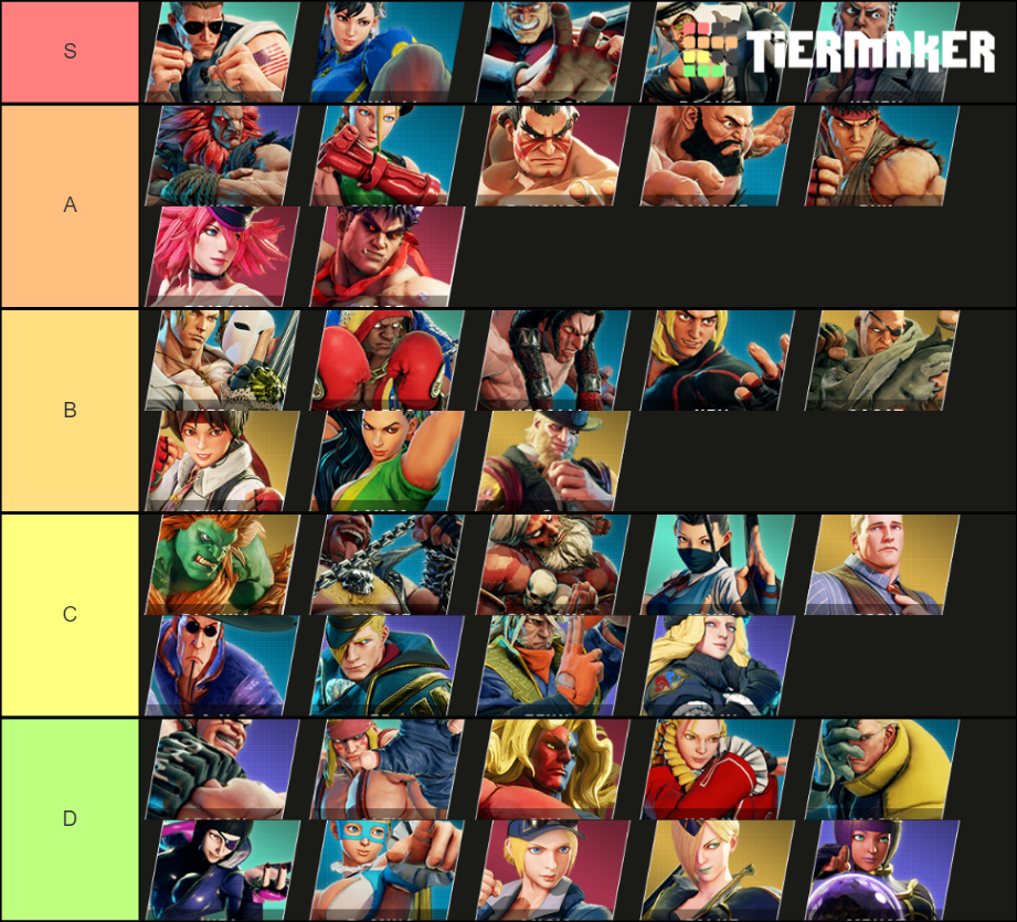Street Fighter V: Champion Edition Tier List (Community Rankings ...