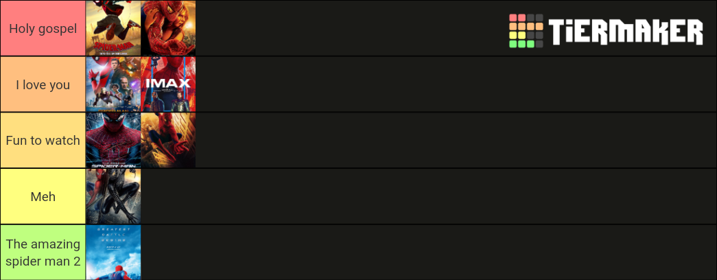 Spider man movie tierlist Tier List (Community Rankings) - TierMaker