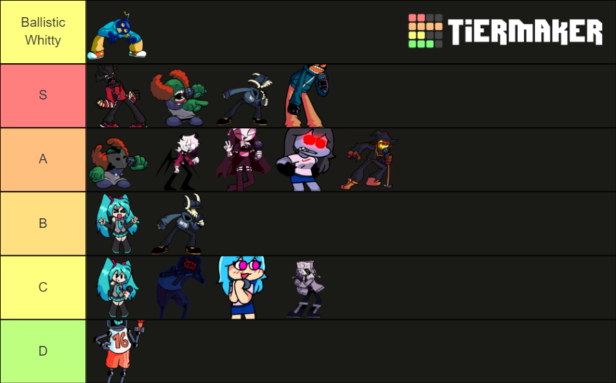 Fnf Power lvl boss mod Tier List (Community Rankings) - TierMaker