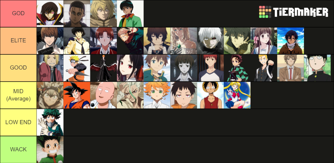 CLASS 1-B MAIN CHARACTERS Tier List (Community Rankings) - TierMaker