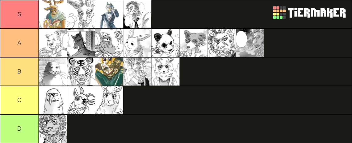 Beastars Character (Manga Spoilers) Tier List (Community Rankings ...