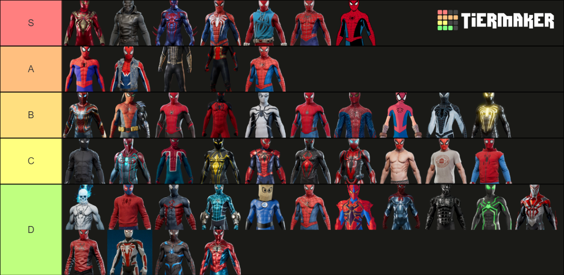 Marvel’s Spider-Man All Suits Tier List (Community Rankings) - TierMaker