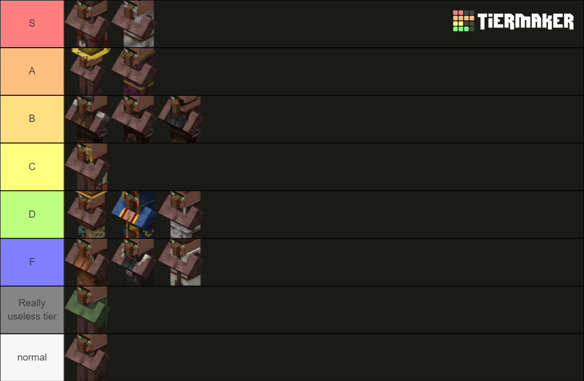 Minecraft Villager Tier List (Community Rankings) - TierMaker