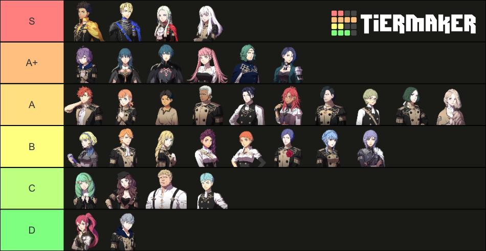 Fire Emblem 3H Playable Characters (+DLC) Tier List (Community Rankings ...