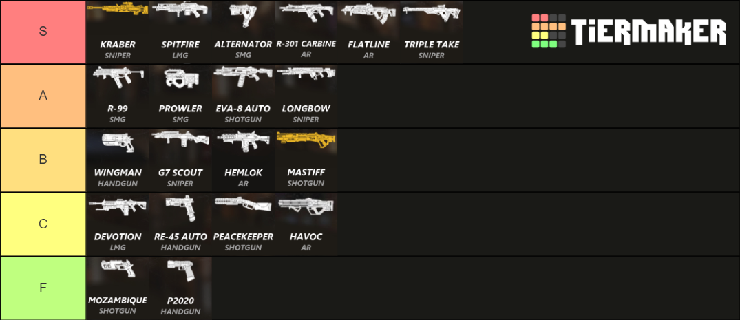 Apex Legends-All Weapons Tier List (Community Rankings) - TierMaker