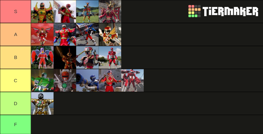 Power Rangers Battlizers Tier List (Community Rankings) - TierMaker