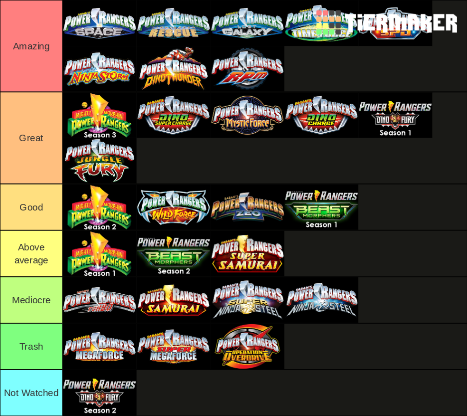 Power Rangers Series 2021/2022 Tier List (Community Rankings) - TierMaker