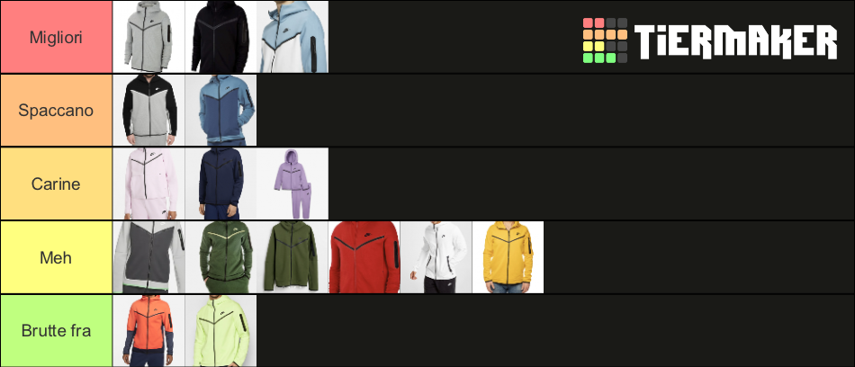 Tech list 687 Tier List (Community Rankings) - TierMaker