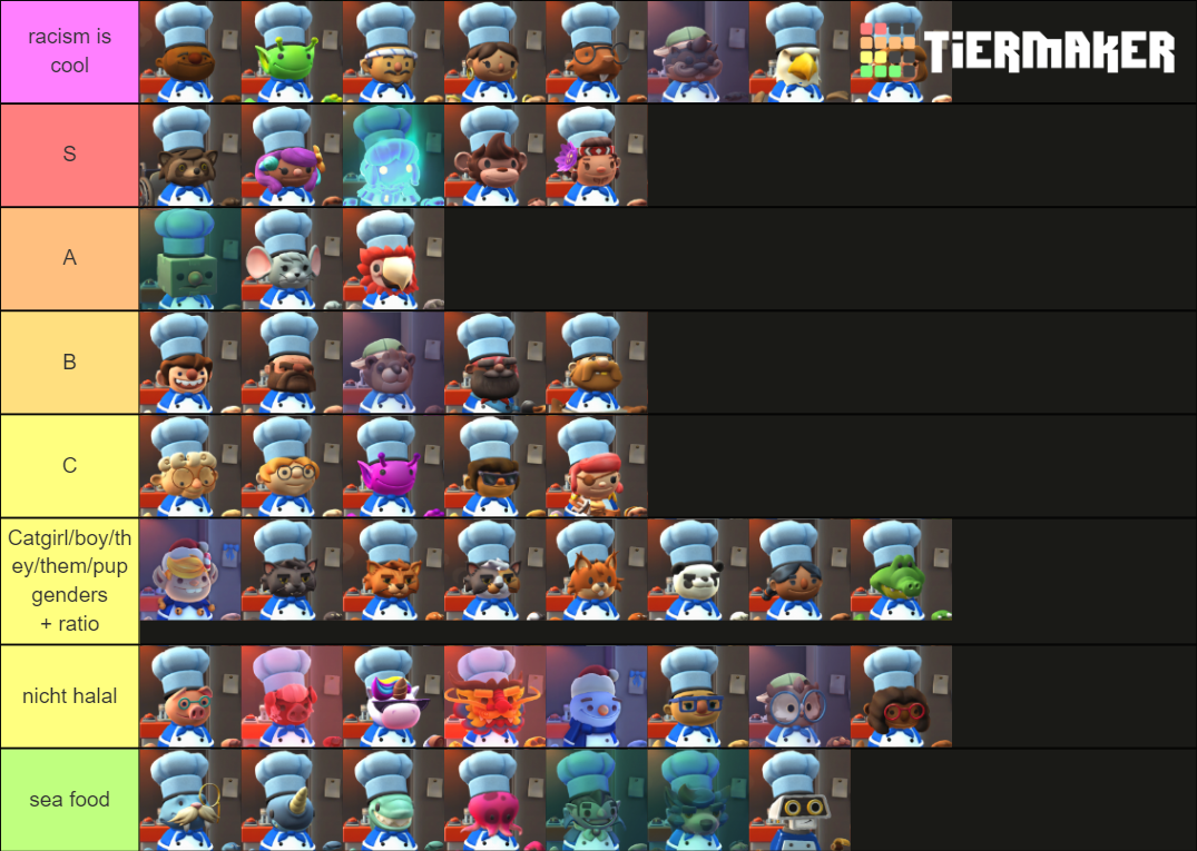 Overcooked! 2 Chefs Tier List (Community Rankings) - TierMaker