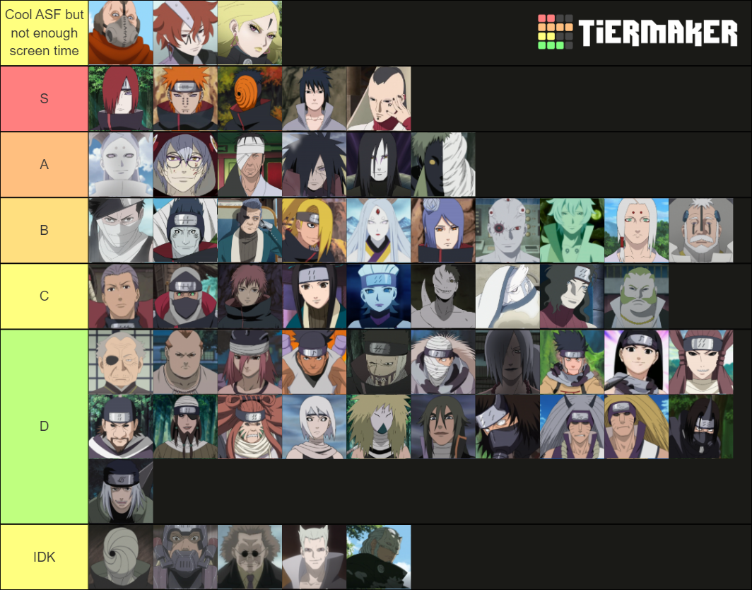 Naruto and Boruto villains Tier List (Community Rankings) - TierMaker