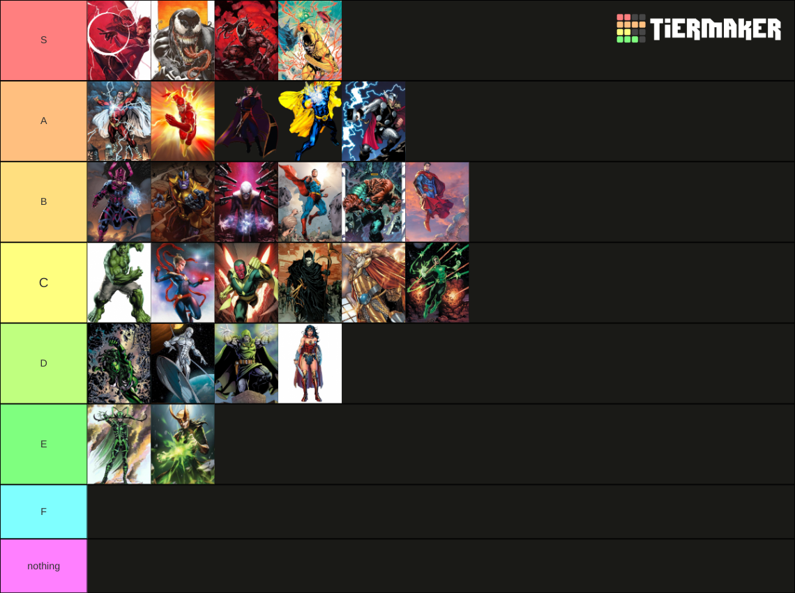 Power Scaling Comic/Manga Characters Tier List (Community Rankings ...