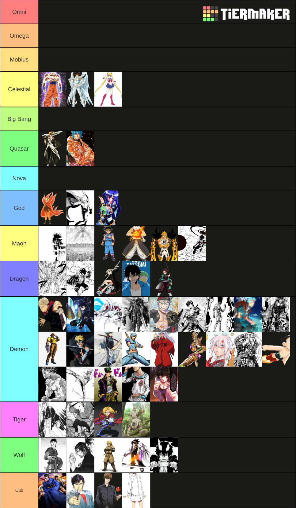 Power Scaling Manga's Main Characters Tier List (Community Rankings ...