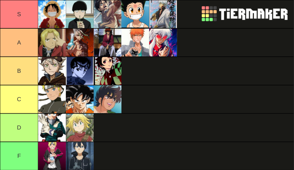 Shonen Protagonist Tier List (Community Rankings) - TierMaker