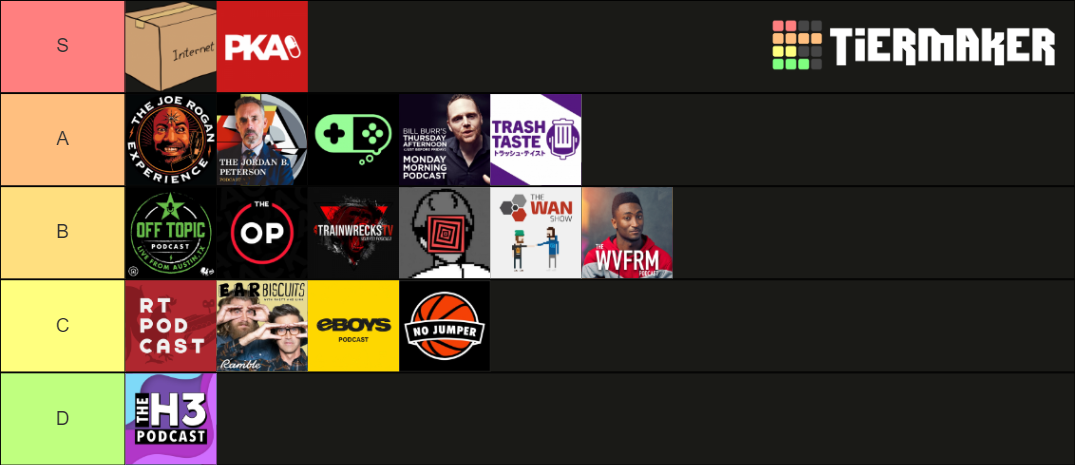 The Podcast Tier List (Community Rankings) - TierMaker