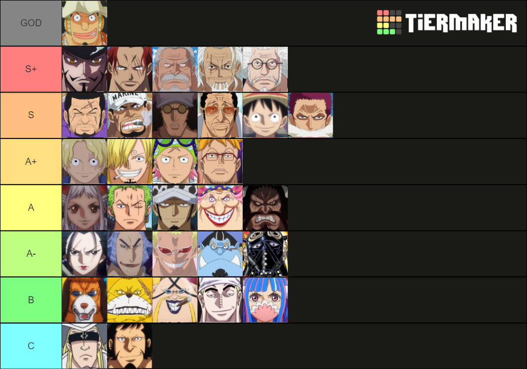 Observation Haki Tier List (Community Rankings) - TierMaker