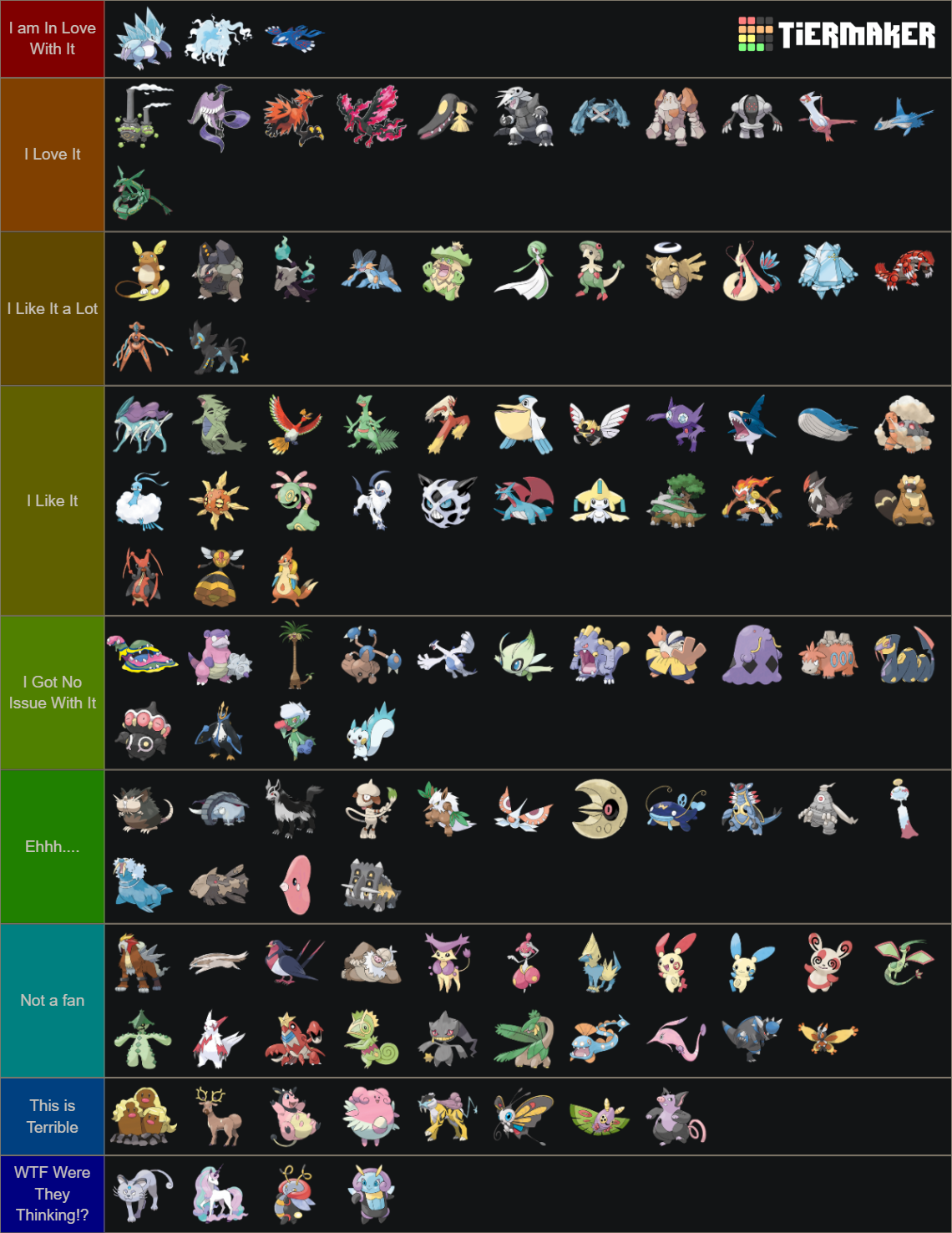 Final Evolution Forms List Tier List (Community Rankings) - TierMaker