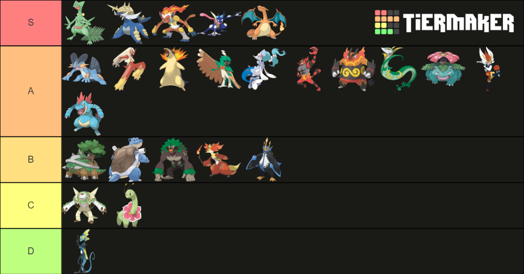 final form starter evolution (including gen 8) Tier List (Community ...