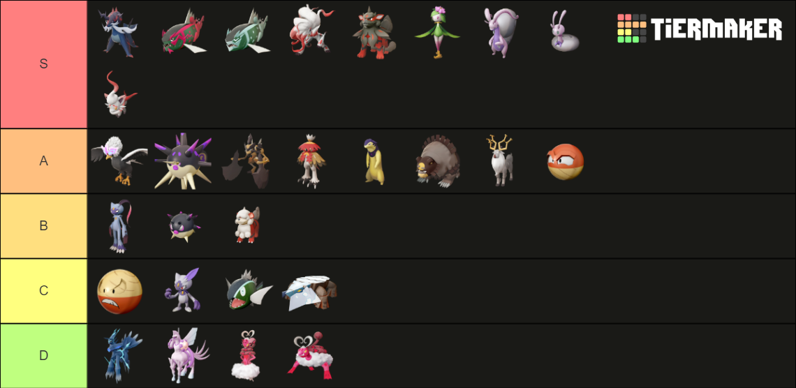 Hisuian Pokémon Tier List (Community Rankings) - TierMaker