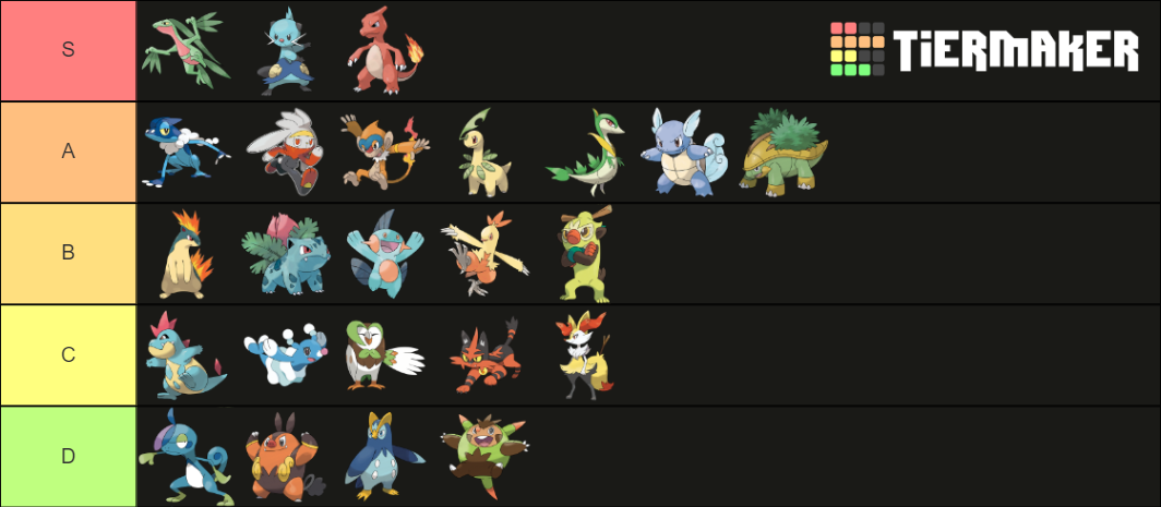 Starter Pokemon mid stage (gen 8) Tier List (Community Rankings ...