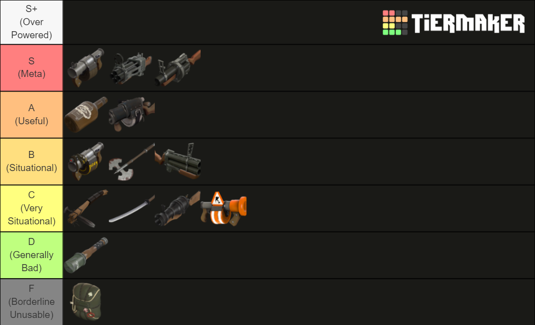Demoman Weapons Tier List (Community Rankings) - TierMaker