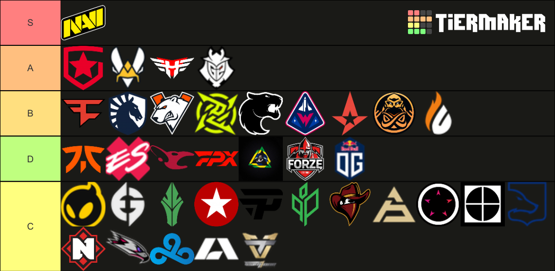 CSGO Teams 2021!!! Tier List (Community Rankings) - TierMaker