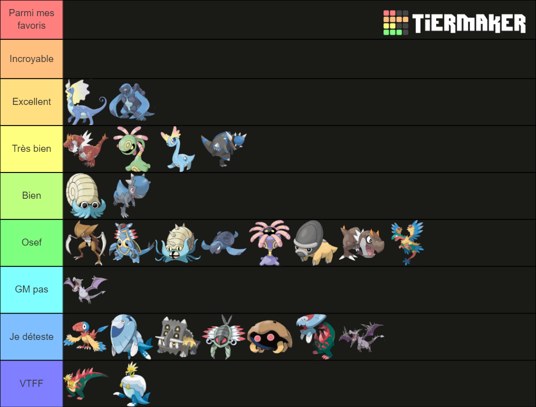 All Fossil Pokemon Tier List (Community Rankings) - TierMaker