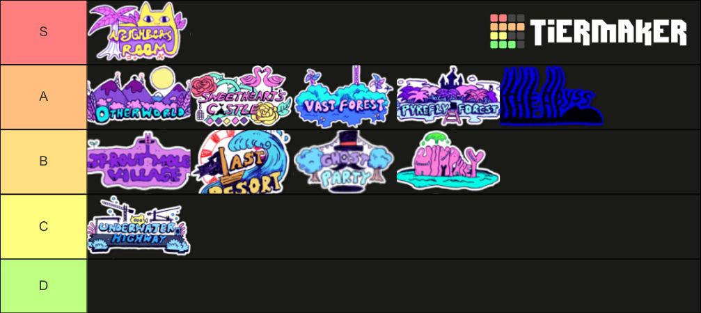 Omori Areas Tier List (Community Rankings) - TierMaker