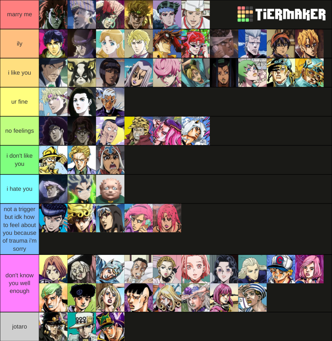 Jojo's Bizarre Adventure: MC's, Side characters and Villains Tier List ...