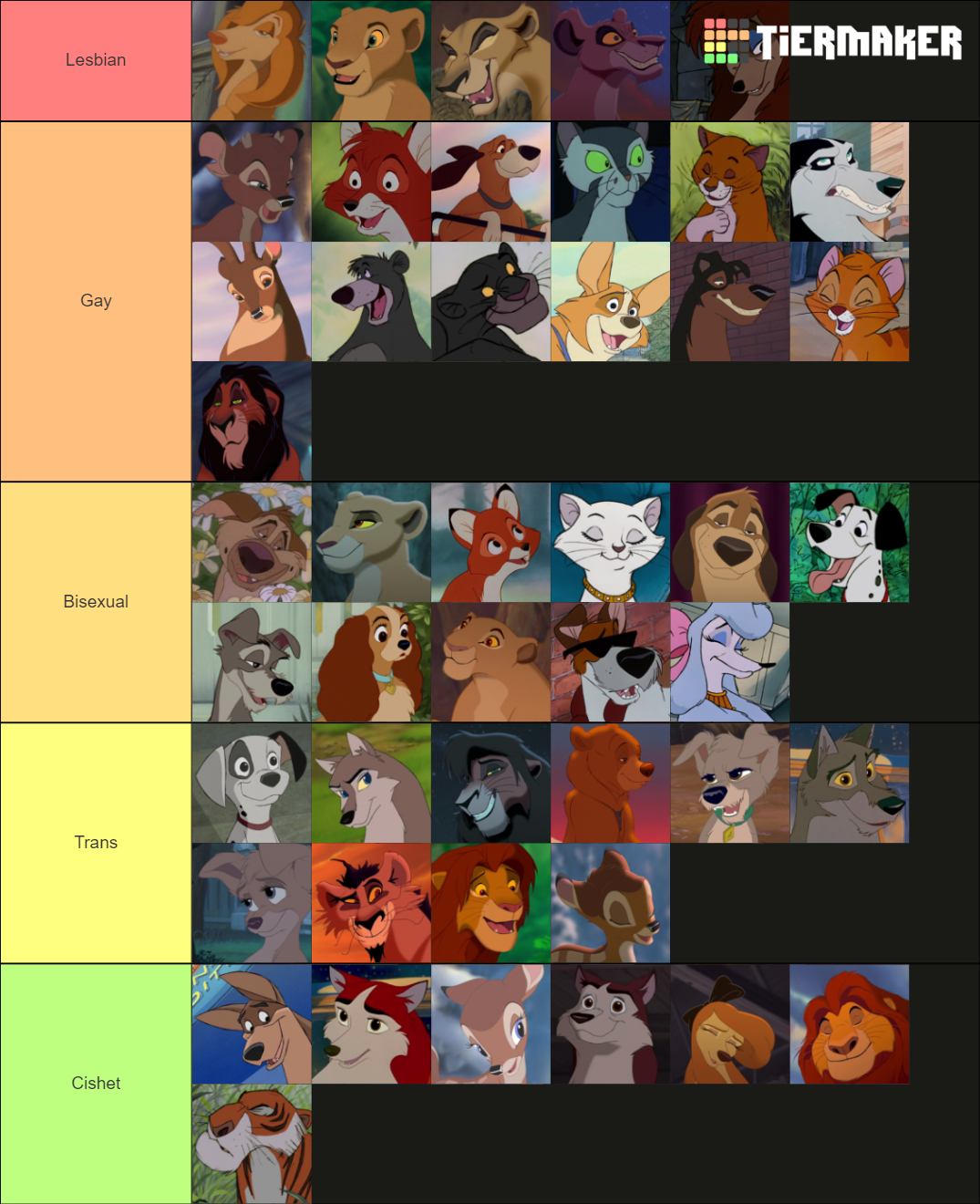 Animash LGBT Placement Tier List (Community Rankings) - TierMaker