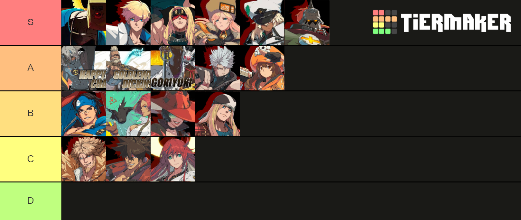 GG Strive Character Theme List Tier List (Community Rankings) - TierMaker