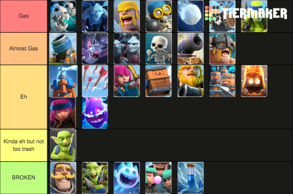 Clash Royale Common Tier List (Community Rankings) - TierMaker