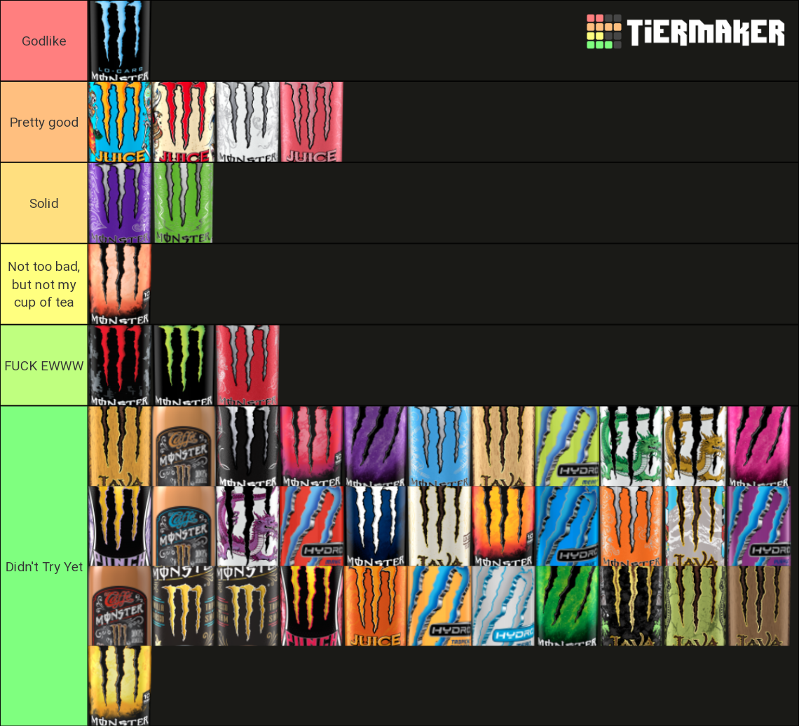 Monster Energy (All Flavors) Tier List (Community Rankings) - TierMaker