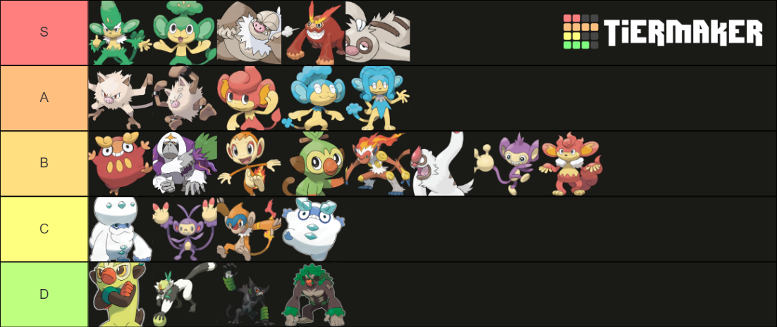 Monkey Pokemon Tier List (Community Rankings) - TierMaker