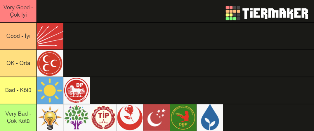 Turkish Political Parties 2021 - Türk Siyasi Partileri 2021 Tier List ...