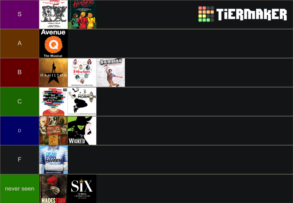 2015 - 2017 Musical fandom Tier List (Community Rankings) - TierMaker