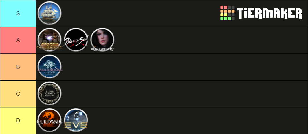 Ultimate mmo complete list Tier List (Community Rankings) - TierMaker