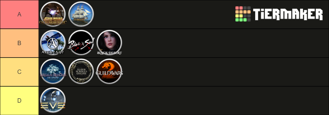Ultimate mmo complete list Tier List (Community Rankings) - TierMaker