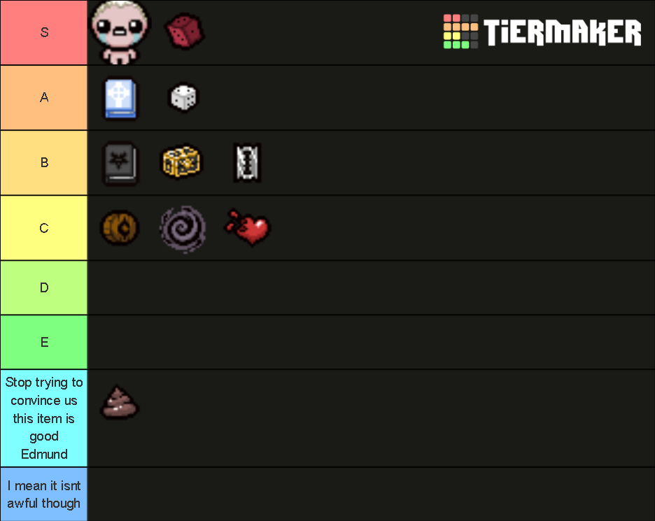 Isaac starting active items Tier List (Community Rankings) - TierMaker