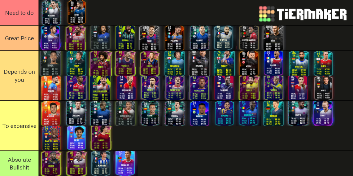 FIFA 22 SBC Karten Tier List (Community Rankings) - TierMaker