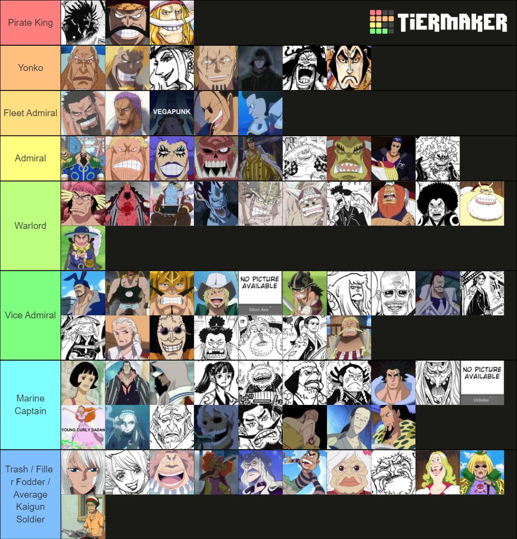 [One Piece] Legends from the Old Era Tier List (Community Rankings ...