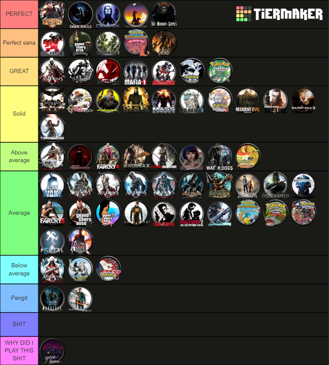VG Campaign Tier List (Community Rankings) - TierMaker