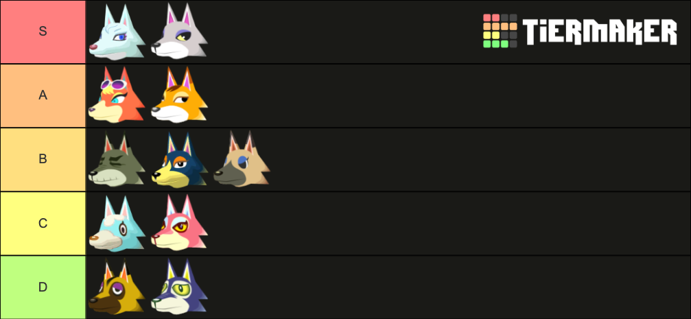 Wolf in ACNH Tier List (Community Rankings) - TierMaker