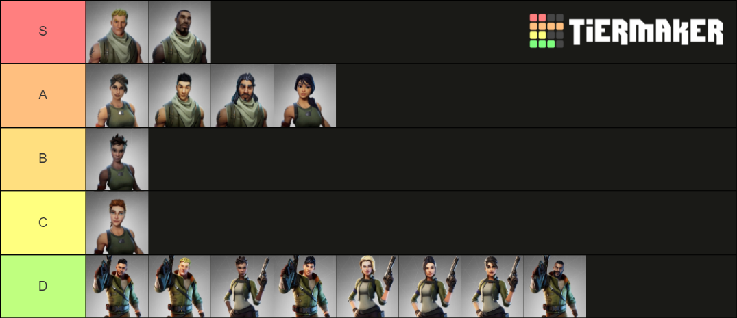 All Fortnite Defaults Tier List (Community Rankings) - TierMaker