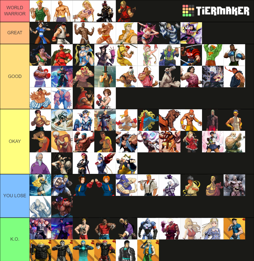All Street Fighter Characters Tier List (Community Rankings) - TierMaker