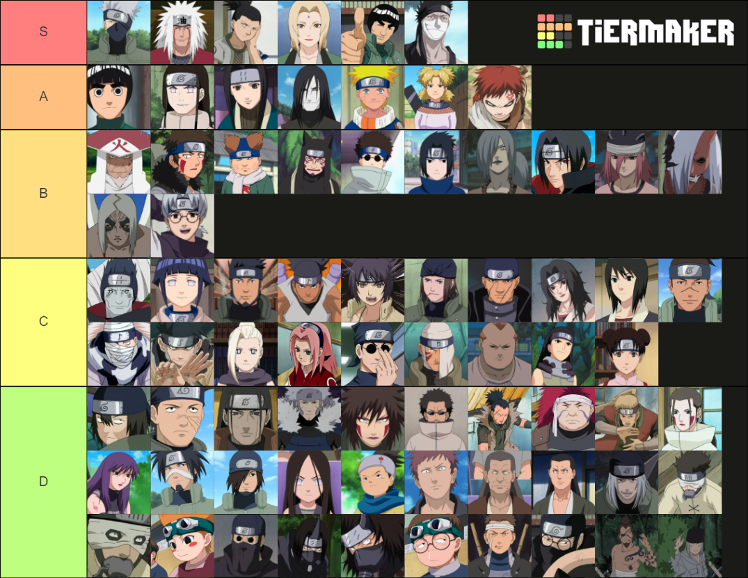 Naruto - Pre-Timeskip Tier List (Community Rankings) - TierMaker