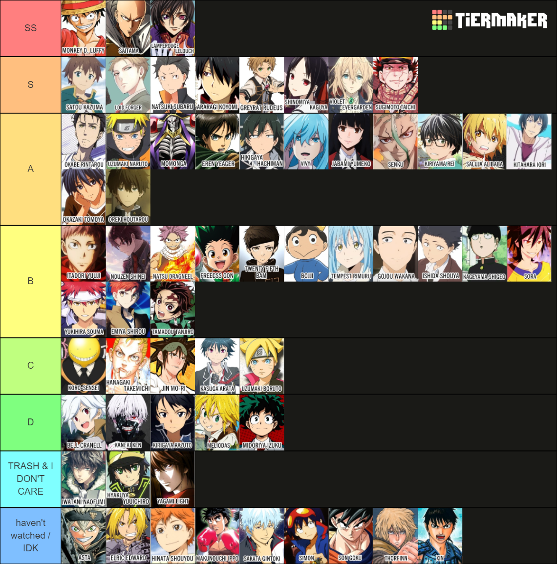 ANIME MAIN CHARACTERS (+50) PROTAGONIST Tier List (Community Rankings ...