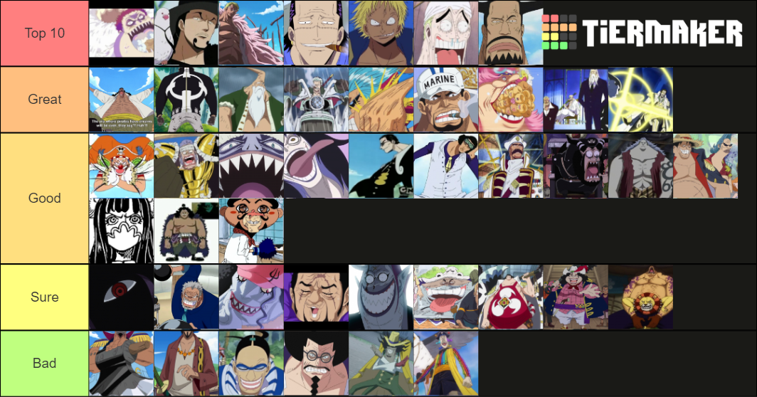 [Every Luffy Villain] One Piece Villain Tier List (Community Rankings ...