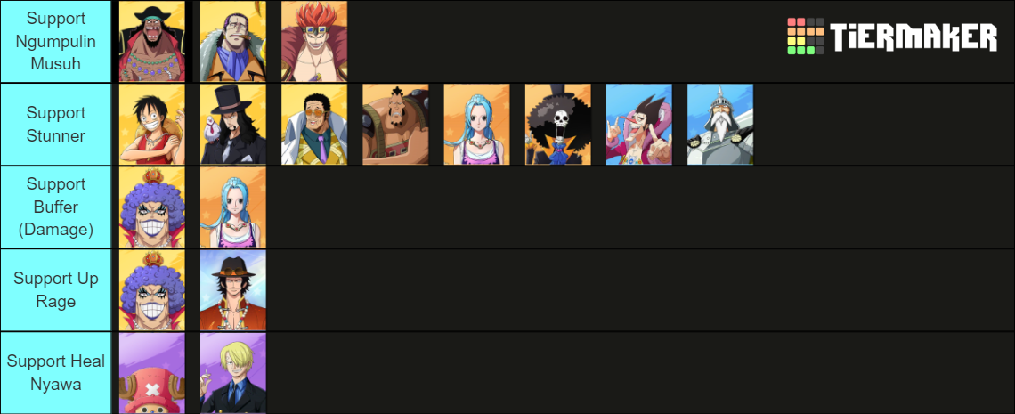 OPFP Support Tier List (Community Rankings) - TierMaker