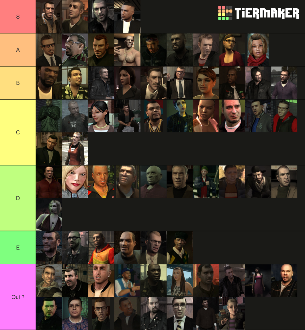 Grand Theft Auto IV Characters Tier List (Community Rankings) - TierMaker
